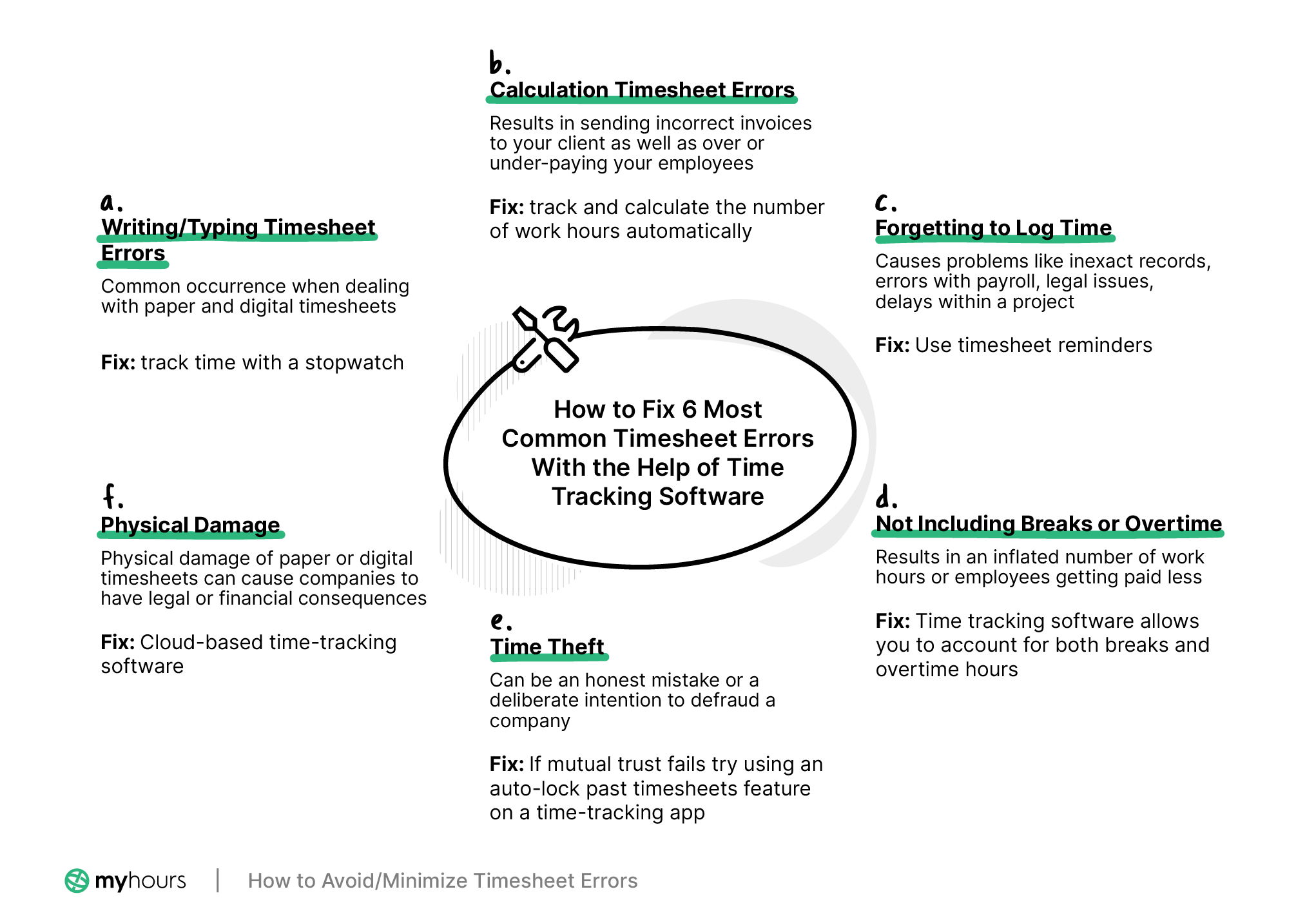 How to Avoid/Minimize Timesheet Errors | My Hours